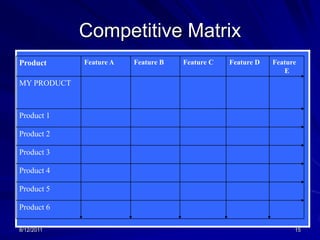 B plan ppt format | PPTX