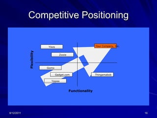 B plan ppt format | PPTX