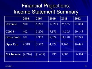 B plan ppt format | PPTX
