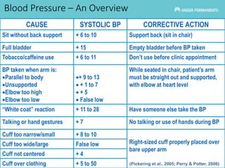 BP Lec for Vital Signs 2 lab.ppt