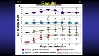 Bp limb length microbiome | PPT