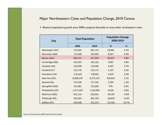 Overview of Boston's Population | PPT