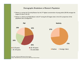 Overview of Boston's Population | PPT