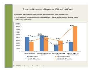 Overview of Boston's Population | PPT