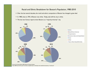 Overview of Boston's Population | PPT