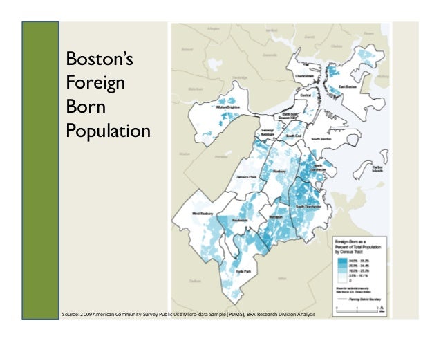 Overview of Boston's Population