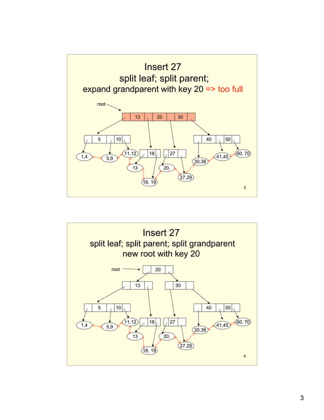 Bplus insertdelete | PDF