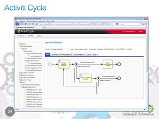 Introduction to Activiti BPM | PPT