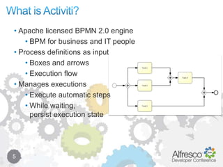 Introduction to Activiti BPM | PPT