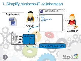 Introduction to Activiti BPM | PPT