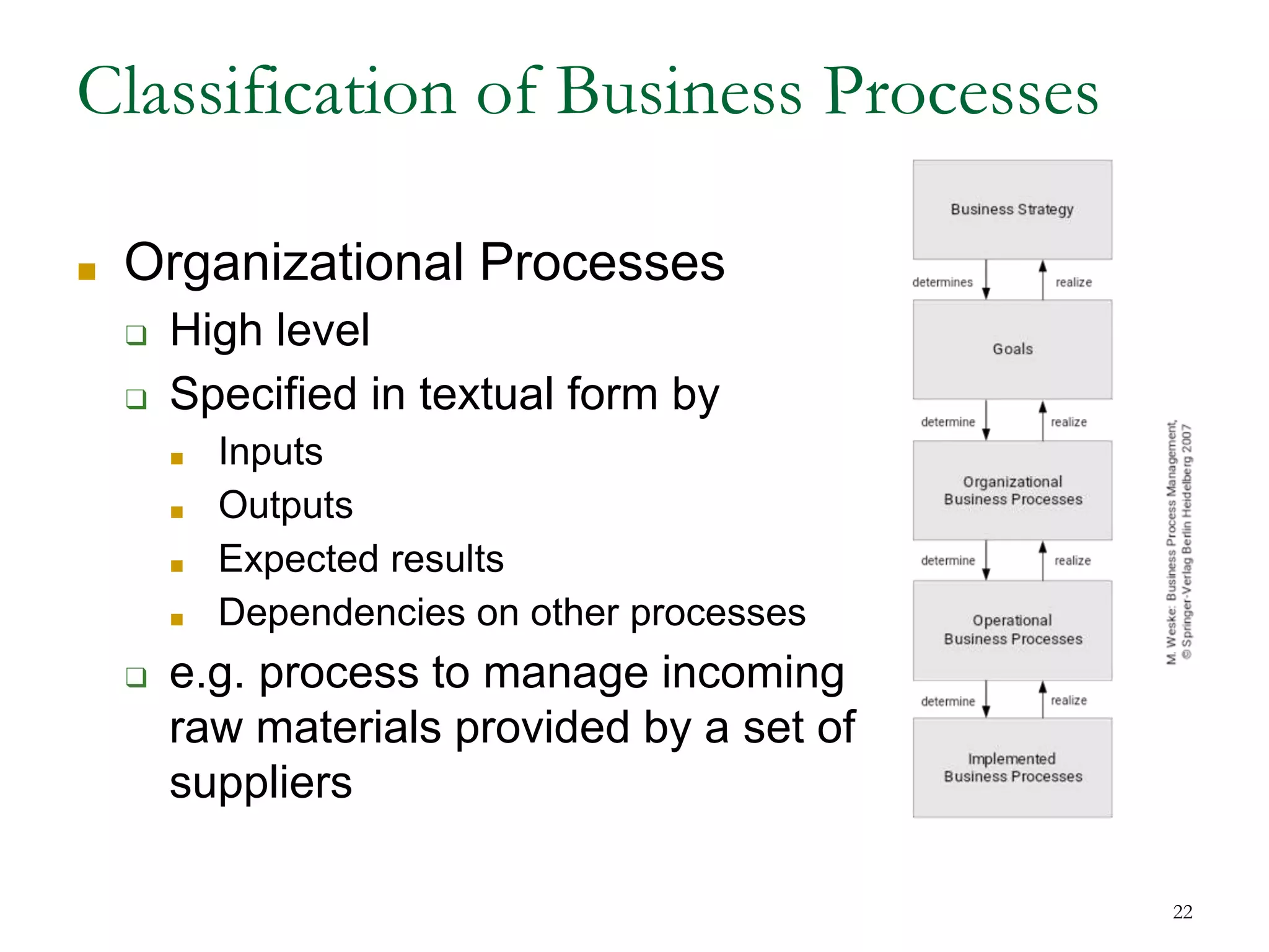 business process management | PPTX