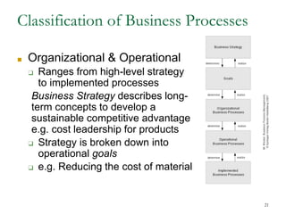 business process management | PPTX