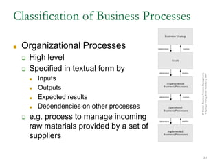 business process management | PPTX