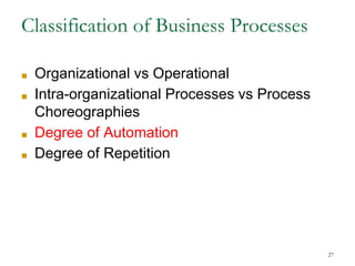 business process management | PPTX