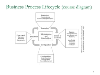 business process management | PPTX