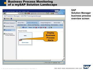 Bpm - IBANK, APPIAN | PPT