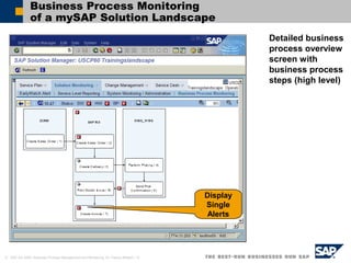 Bpm - IBANK, APPIAN | PPT