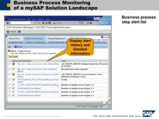 Bpm - IBANK, APPIAN | PPT