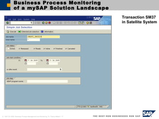 Bpm - IBANK, APPIAN | PPT