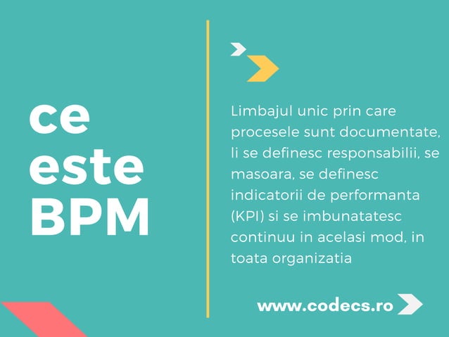 Business Process Management | CODECS | PPT