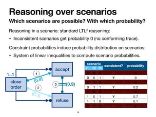 Extending Temporal Business Constraints with Uncertainty | PDF | Technology & Computing