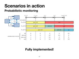 Extending Temporal Business Constraints with Uncertainty | PPT