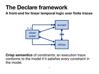 Extending Temporal Business Constraints with Uncertainty | PDF ...