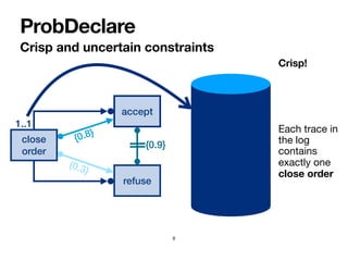 Extending Temporal Business Constraints with Uncertainty | PPT