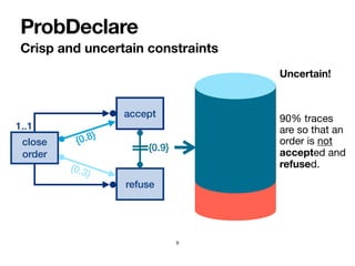 Extending Temporal Business Constraints with Uncertainty | PPT