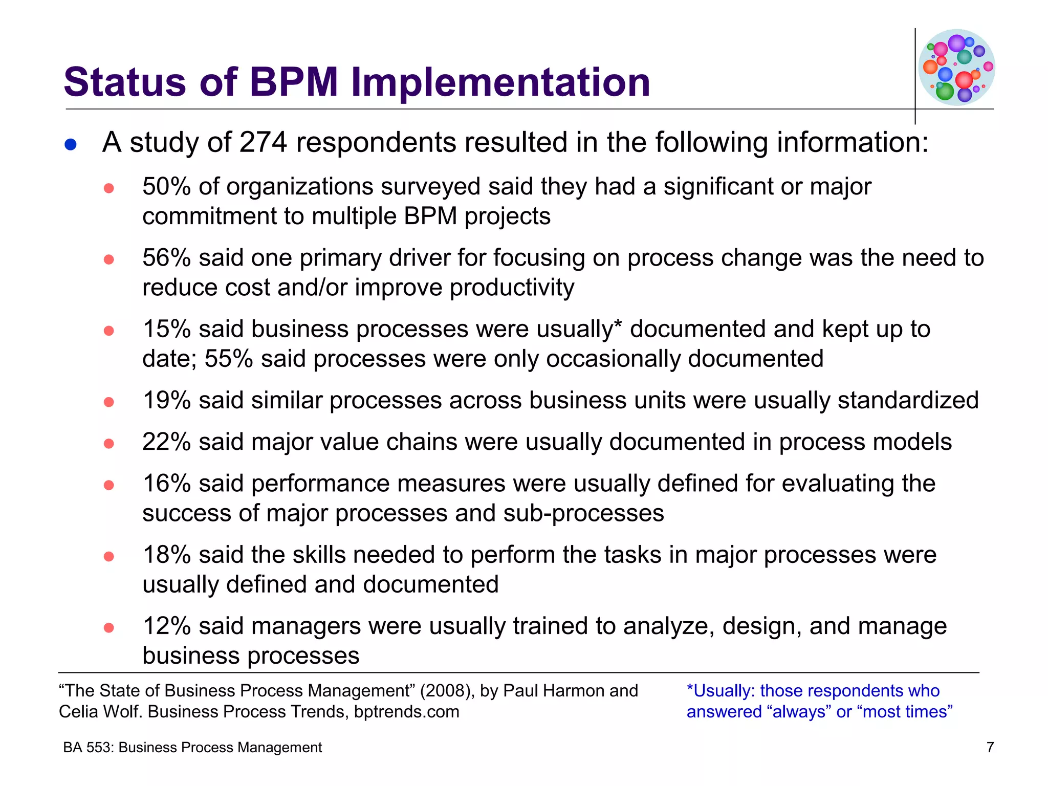 BPM.ppt