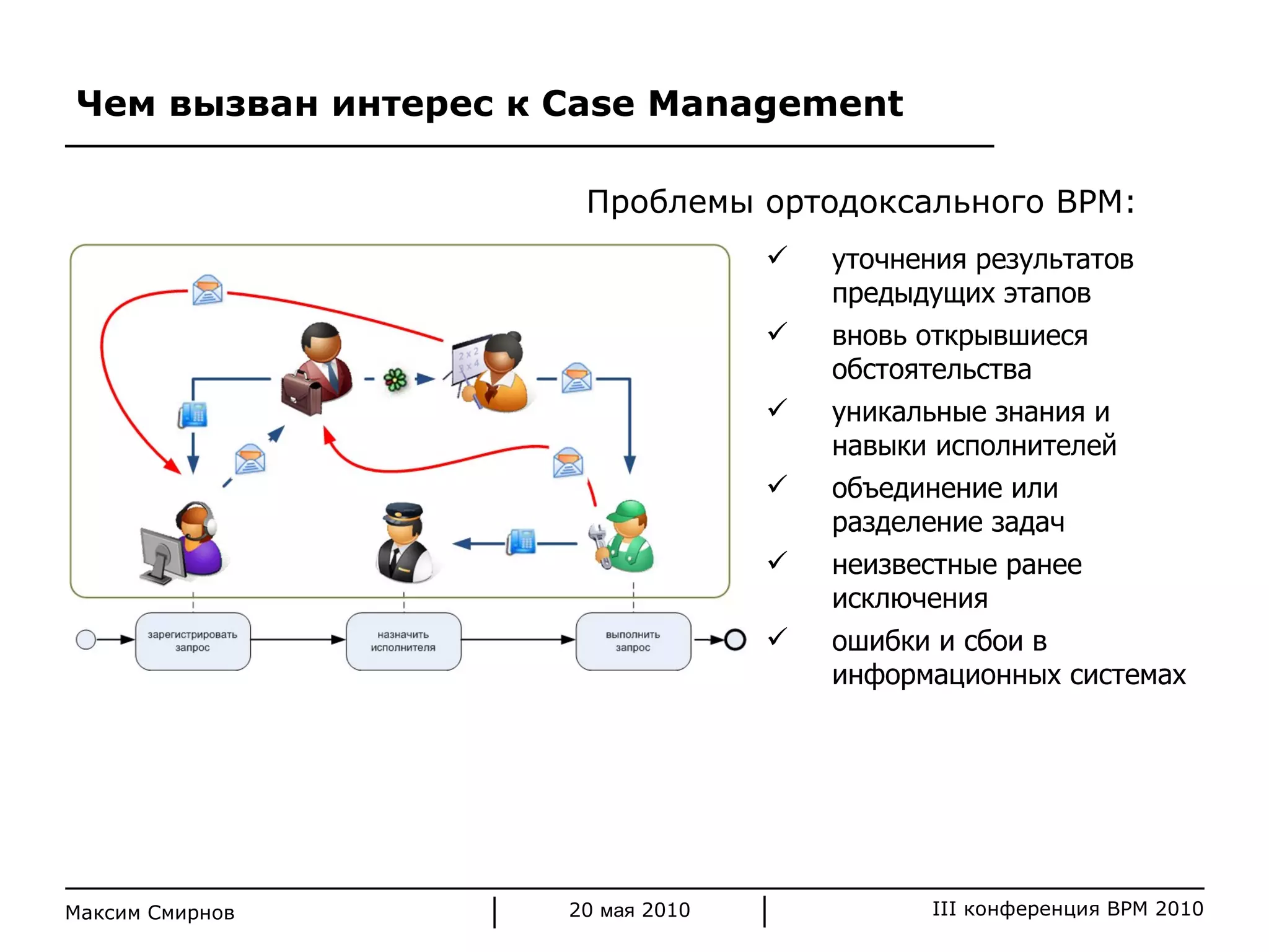 Adaptive Case Management vs. BPM | PPT Adaptive Case Management vs. BPM | PPT