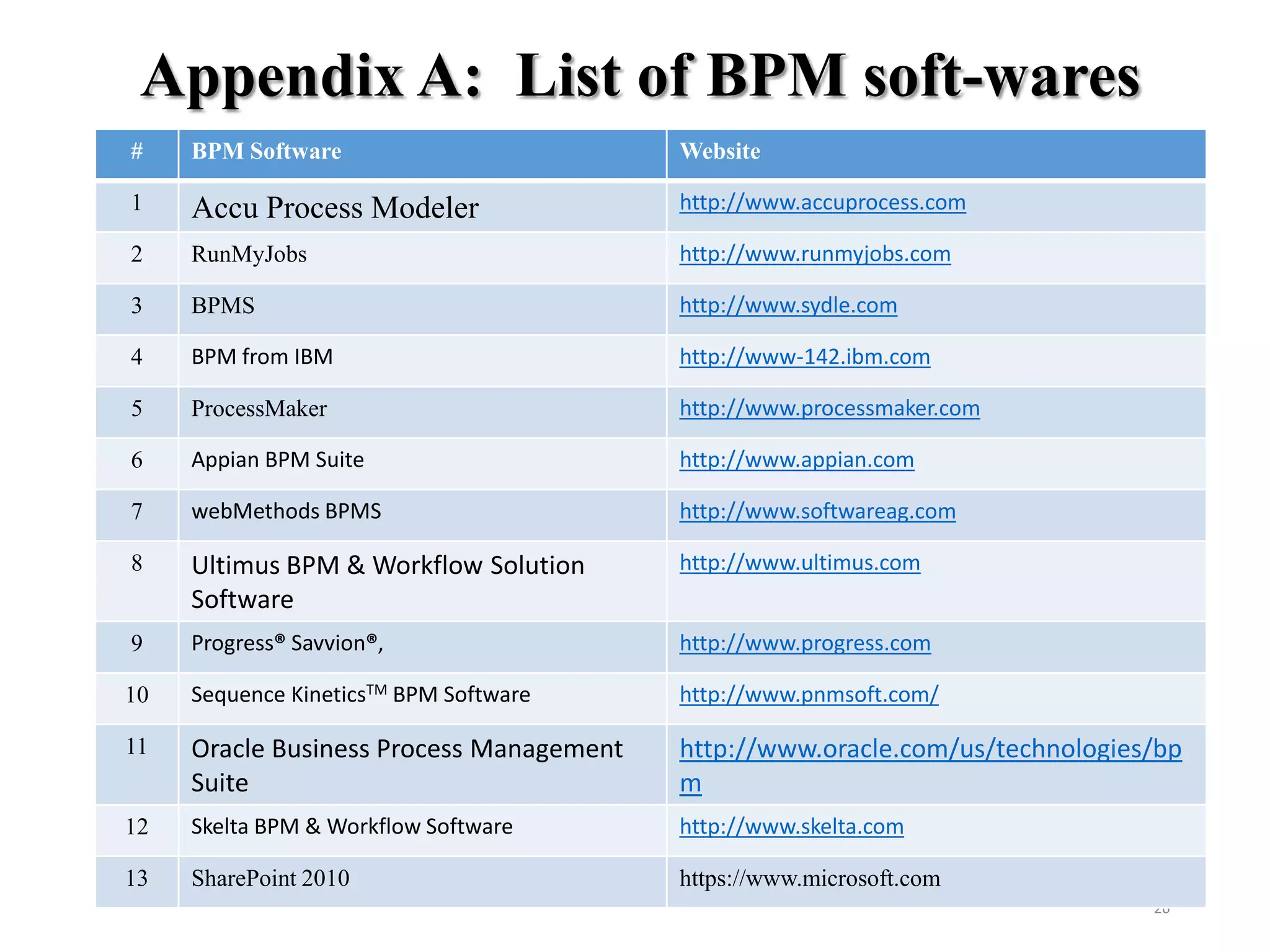 Business Process Management | PPTX