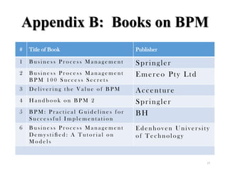 Business Process Management | PPTX