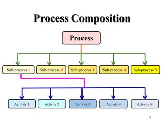 Business Process Management | PPTX