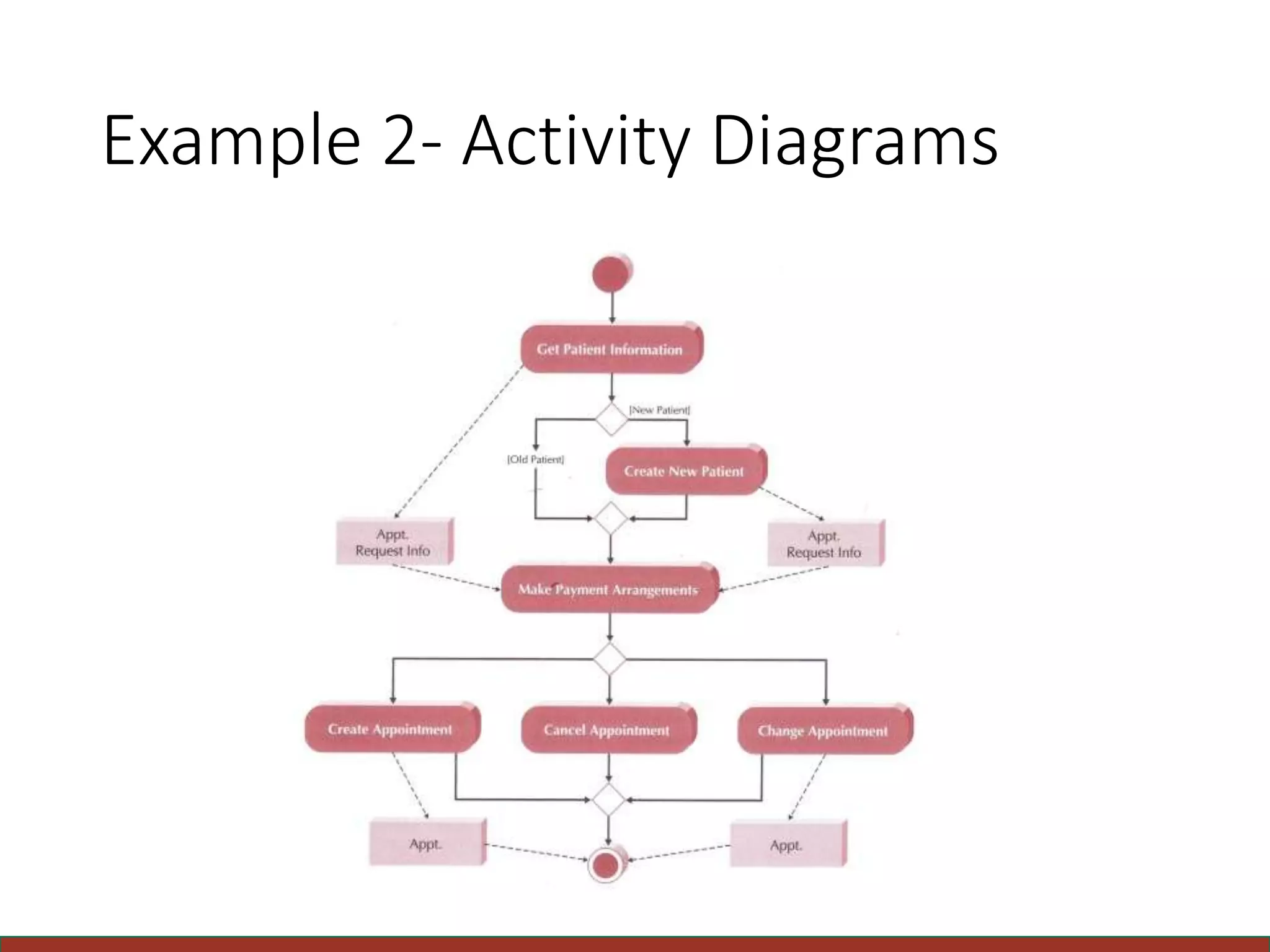 BPM - Activity diagram.pptx