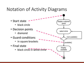 BPM - Activity diagram.pptx