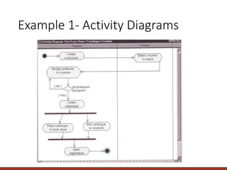 BPM - Activity diagram.pptx