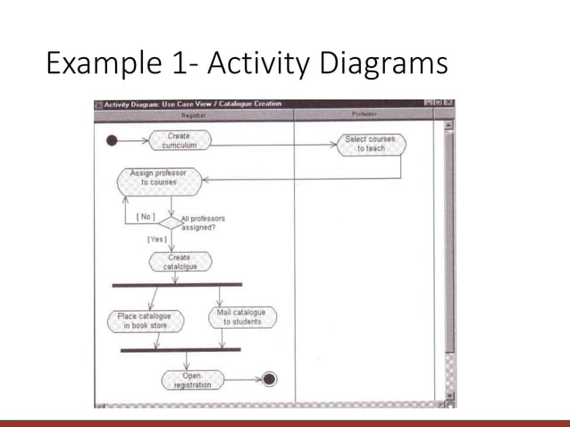 BPM - Activity diagram.pptx