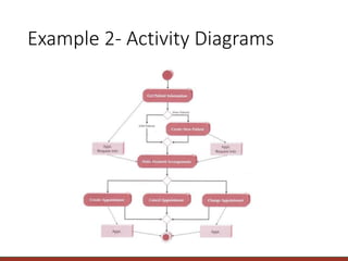BPM - Activity diagram.pptx