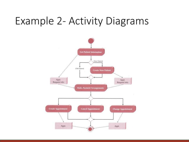BPM - Activity diagram.pptx