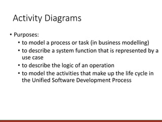 BPM - Activity diagram.pptx