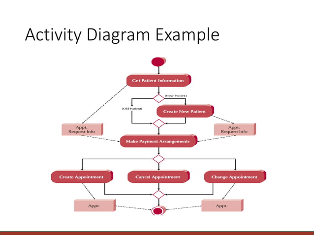 BPM - Activity diagram.pptx