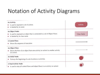 BPM - Activity diagram.pptx