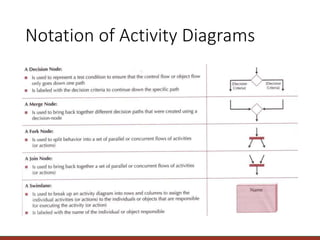 BPM - Activity diagram.pptx