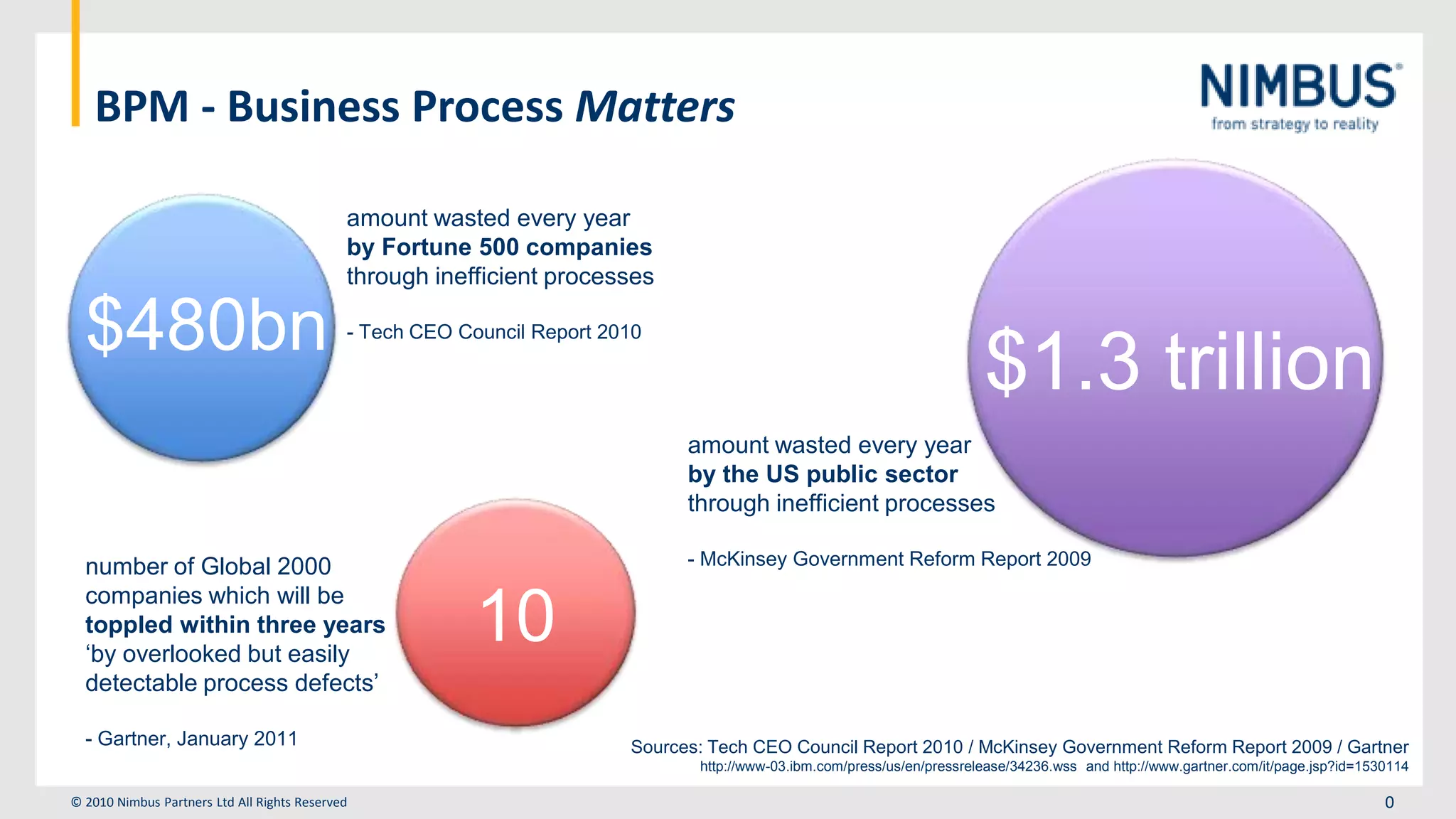 BPM - Business Process Matters | PPT