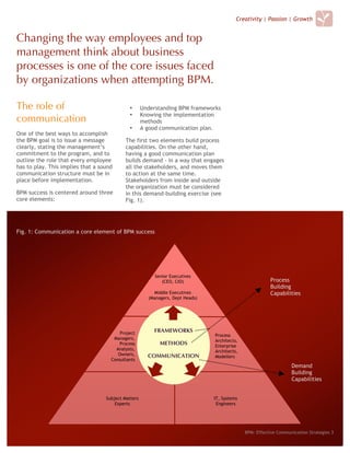 BPM Communication | PDF