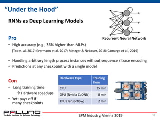 Data-driven Deep Learning for Proactive Terminal Process Management | PPT