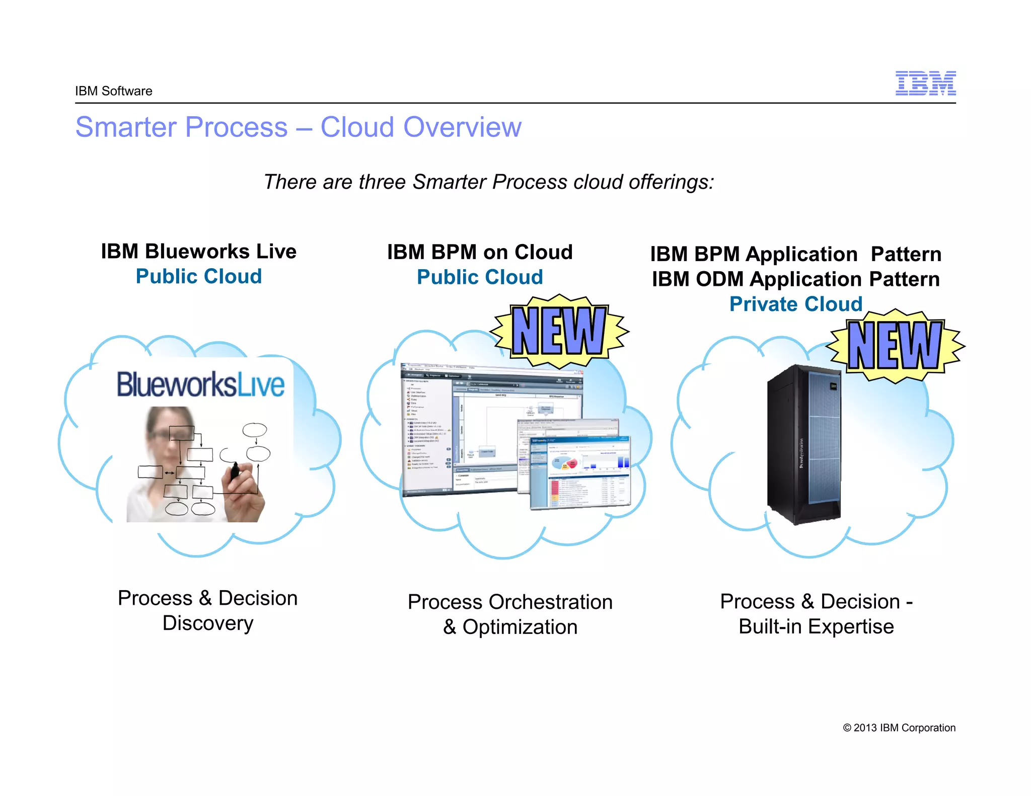 IBM BPM Overview | PDF