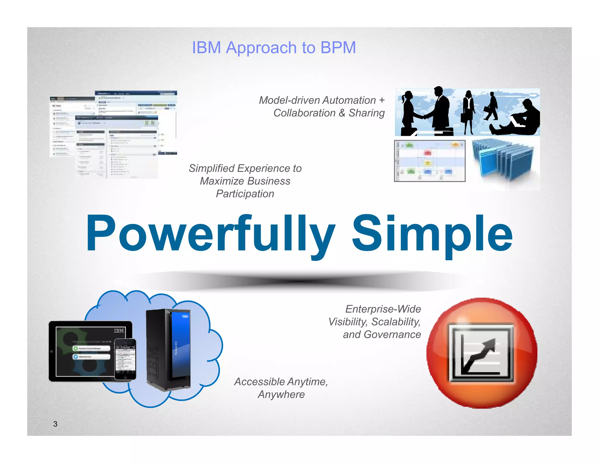 IBM BPM Overview | PDF
