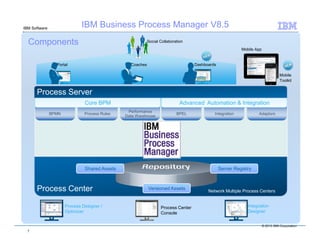 IBM BPM Overview | PDF